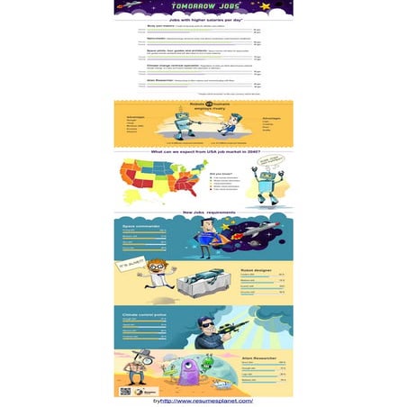 Future jobs infographic | PDF