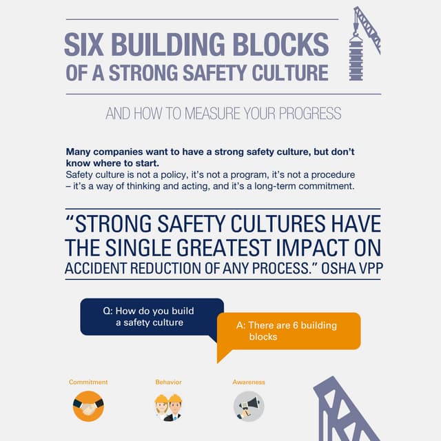Six Building Blocks of a Strong Safety Culture | PDF