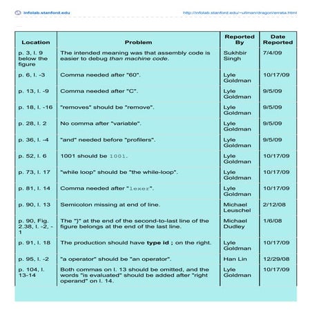 Infolab.stanford.edu principles techniques and tools --- second errata ...