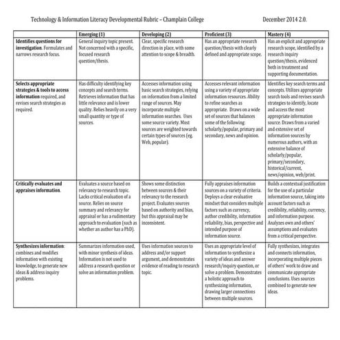 Information Literacy Developmental Rubric | PDF | Search | Internet