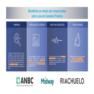 Case Midway (financeira Riachuelo) | PPT
