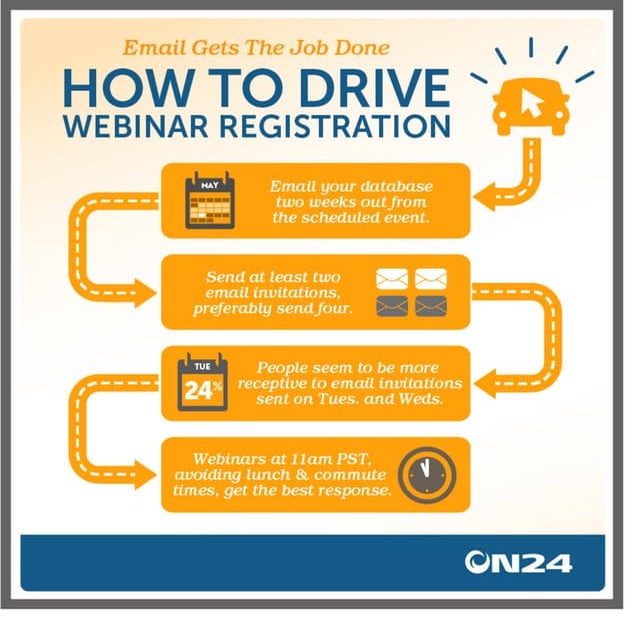 How To Drive Webinar Registration | ON24 Infographic | PDF