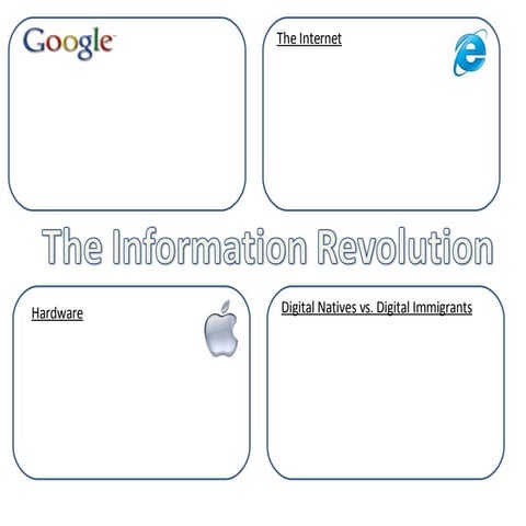 Information Revolution | PPT
