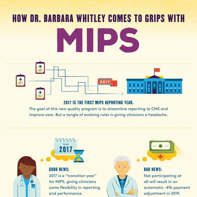 Navigating Merit-based Incentive Payment System (MIPS) | PDF