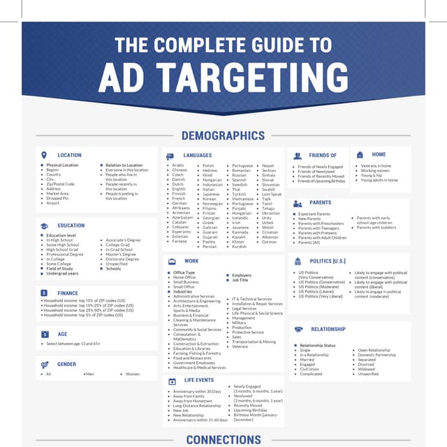 Facebook Ad Audience | PDF