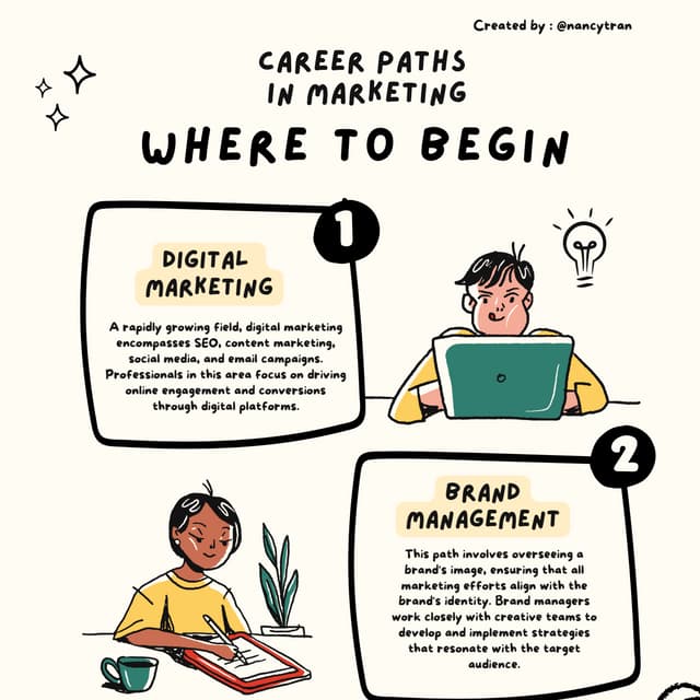 Ppt on marketer as a career | PPTX