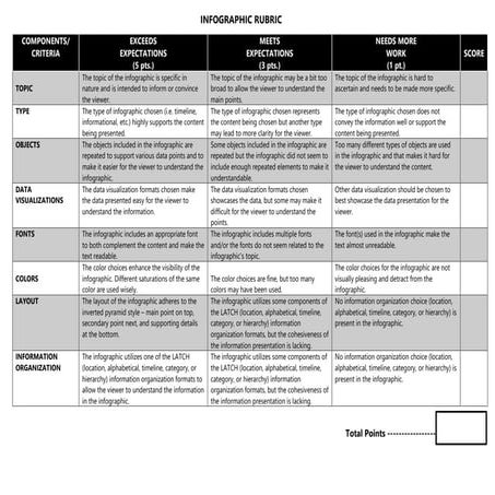 Infographic Rubric Rubrics Rachel Mainero Canva