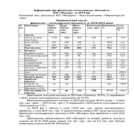 Informaciya pro finansovo-gospodarsku_diyalnist__kp_modern_za_2019_rik | PDF