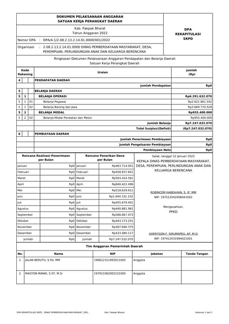 10 DPA PPKD 2022.pdf