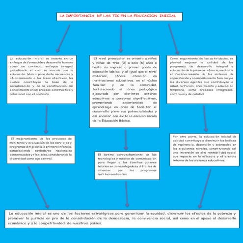 Mapa conceptual jennifer internet | PDF
