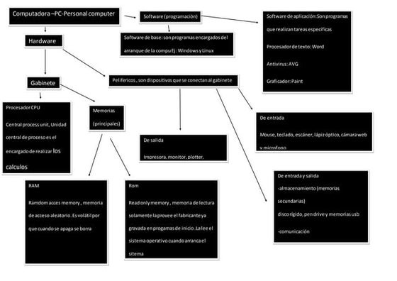 JIEDDO Reading Room Brochure | PDF