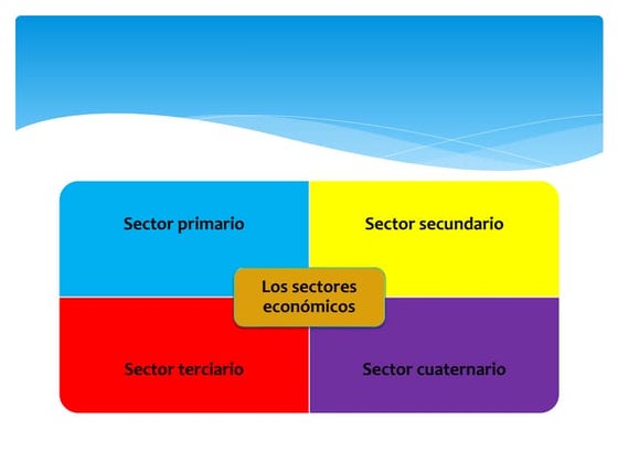 Sectores Económicos | PPT