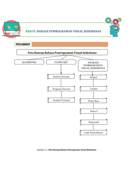 01 pengenalan algoritma | PPT