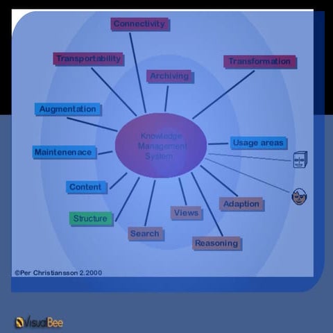 Welcome to VisualBee | PPTX