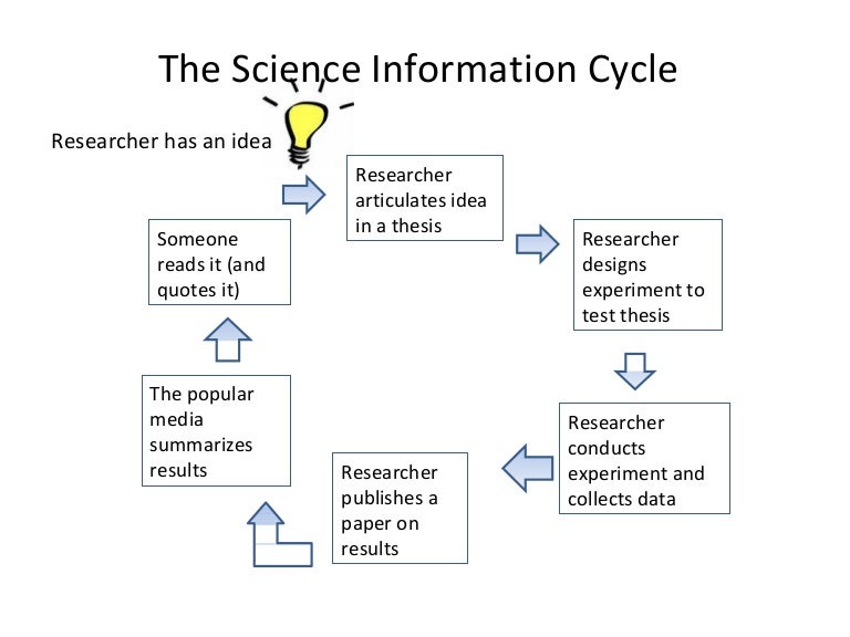 Information Cycle