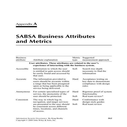 Information Security Governance - 2008 - Brotby - Appendix A SABSA ...