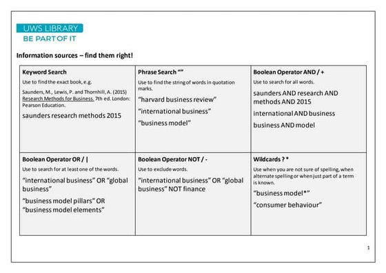 UWS Brief Guide to Harvard Referencing | PDF