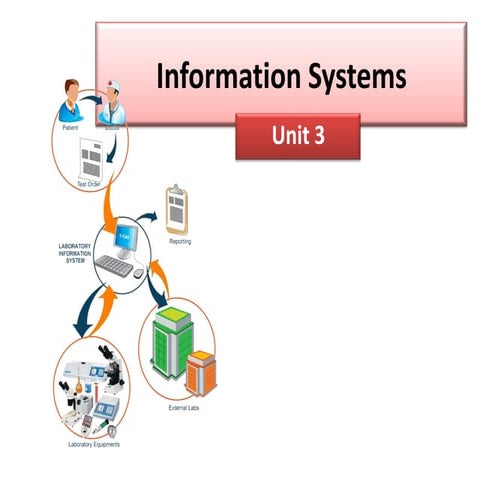 Information systems notes | PPT