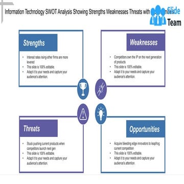 Information Technology SWOT Analysis Showing Strengths Weaknesses ...