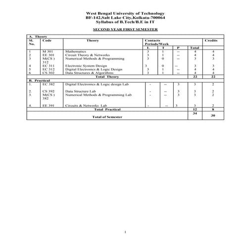 Information technology syllabus | PDF