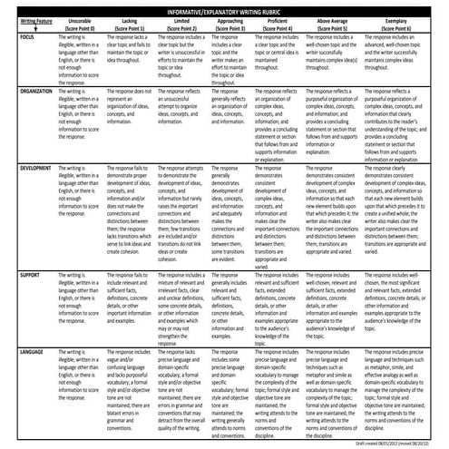 Common Core Writing Rubric | PDF