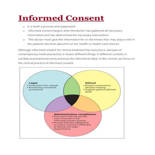 Informed Consent A New Paradigm For Informed Consent | Journal Of