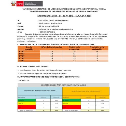 Informe De La Evaluacion Diagnostica De Comunicacion 1docx 8964