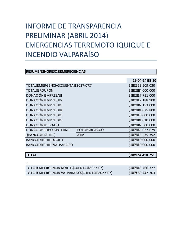 Informe de transparencia preliminar