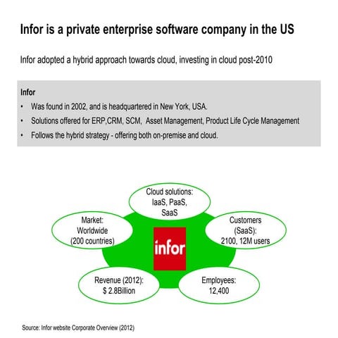 Infor's transition to the Cloud | PPT
