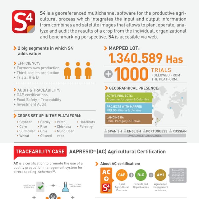 Info s4 summary | PDF | Agriculture | Industries