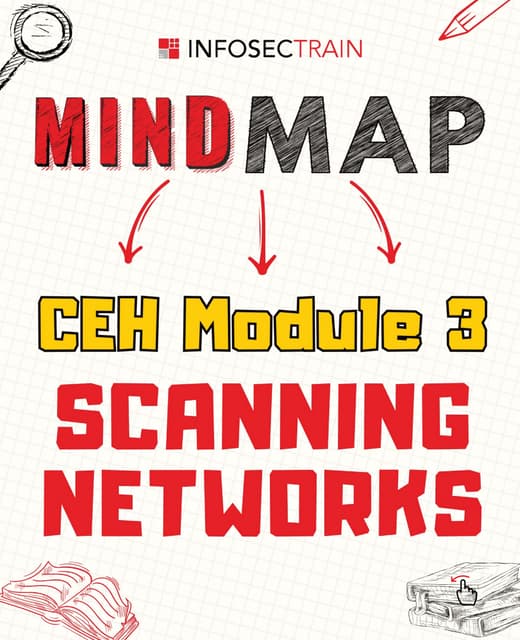 CEH Module 4 Enumeration Mind Map By InfosecTrain | PDF