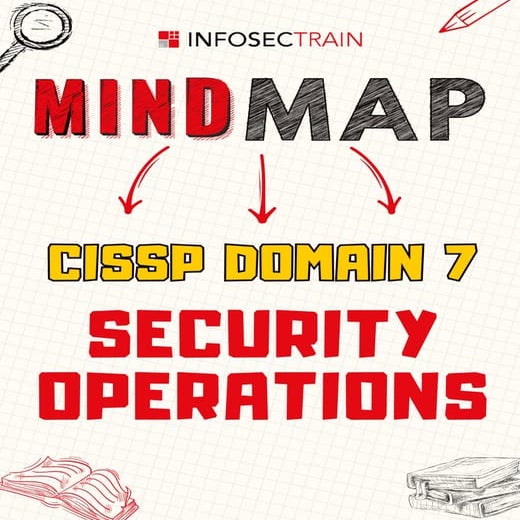 InfosecTrain Mind map CISSP Domain 7 Security Operations | PDF