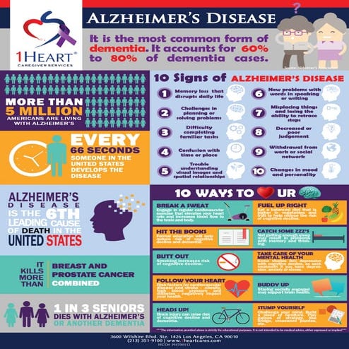 Alzheimer's Disease Quick Facts | PDF | Brain and Nervous System Disorders | Diseases and Conditions