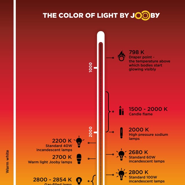 The Color of Light | PDF