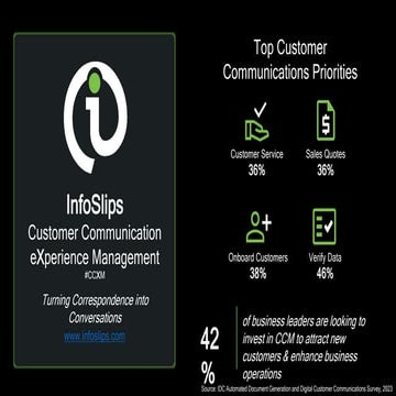 InfoSlips: Introduction - What How & Why | PPT