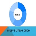 Infosys share price | PPTX