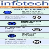 NIELIT at a Glance | PDF