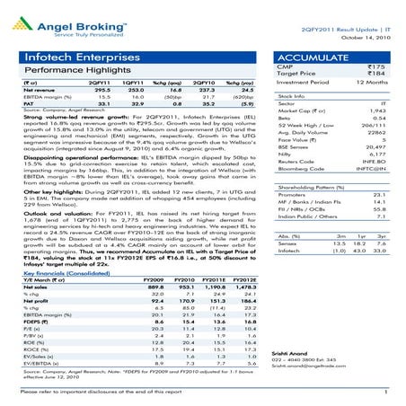 Infotech ru2 qfy2011-141010 | PDF