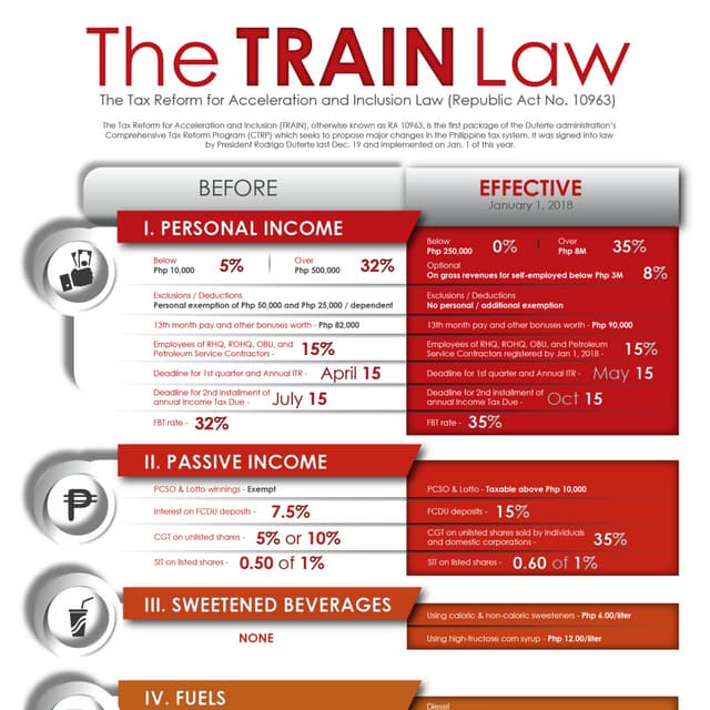 Train Law | PDF