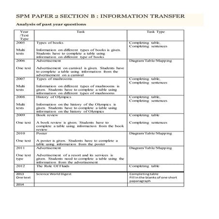 Info transfer analysis and samples | DOCX