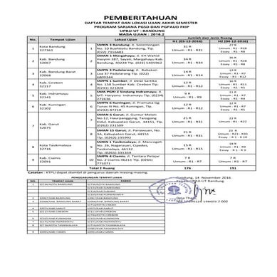Informasi UAS Program Sarjana PGSD dan PGPAUD FKIP Masa Ujian 2016.2 | PDF