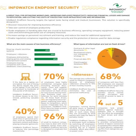 Infowatch endpoint security | PDF