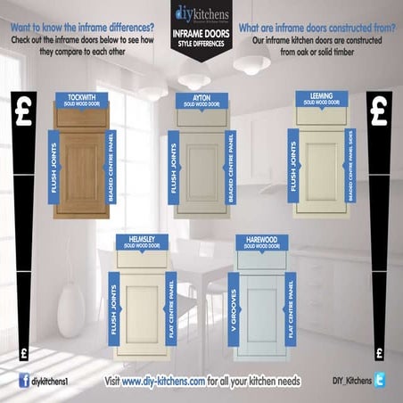 Inframe Kitchen Door Styles | PDF