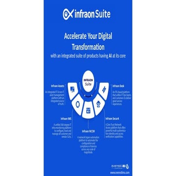 Infraon_product_suite_(Customizable)[1].pptx