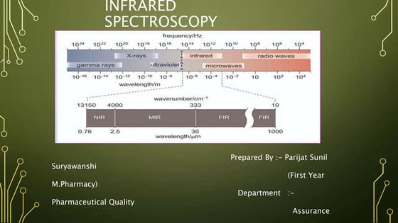 Infrared Spectroscopy | PPTX | Chemistry | Science