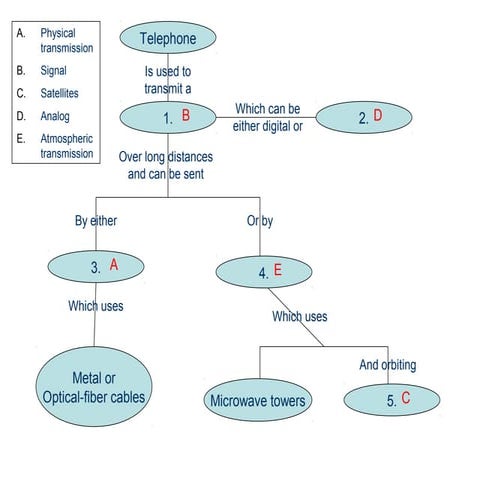 Infrared Waves | PPT