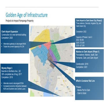 Infra projects | PPT