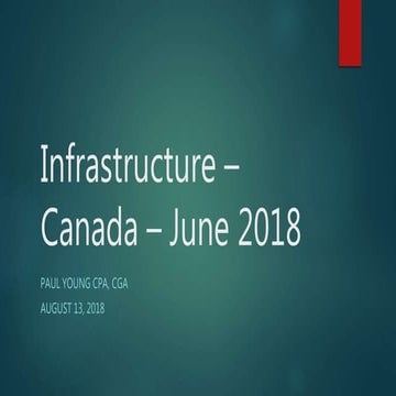 Canada Infrastructure Bank: All you need to know | PPTX