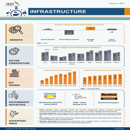 infrastructure-infographic-feb-2023.pdf