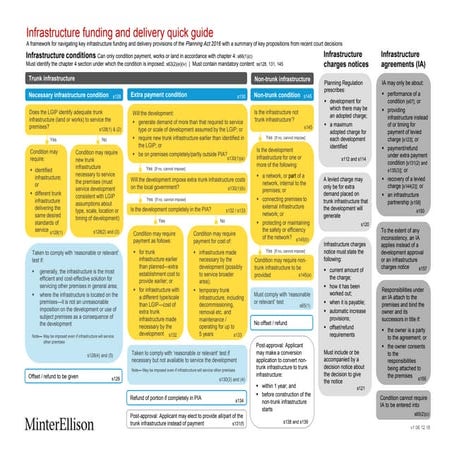 MinterEllison Gold Coast Infrastructure funding and delivery quick ...